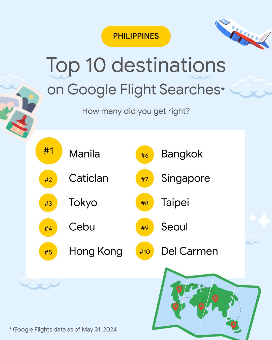 Here are the top 10 destinations Pinoy travelers are searching for on ...